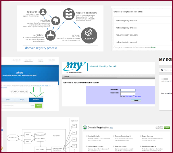 如何註冊自己的 name server ? (透過unethost帳務控制台設定) – unethost無限空間虛擬主機 技術分享部落格